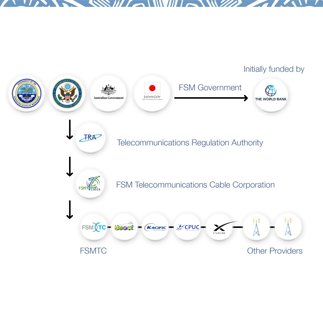 FSMTCC - FSMT Cable Corporation